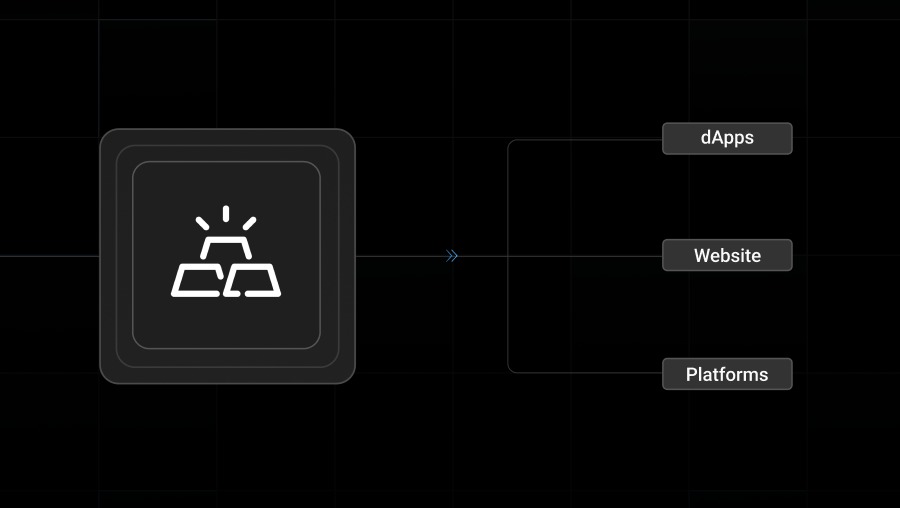 Aurum Platform | Your Gateway to Bullion-Backed Gold Services